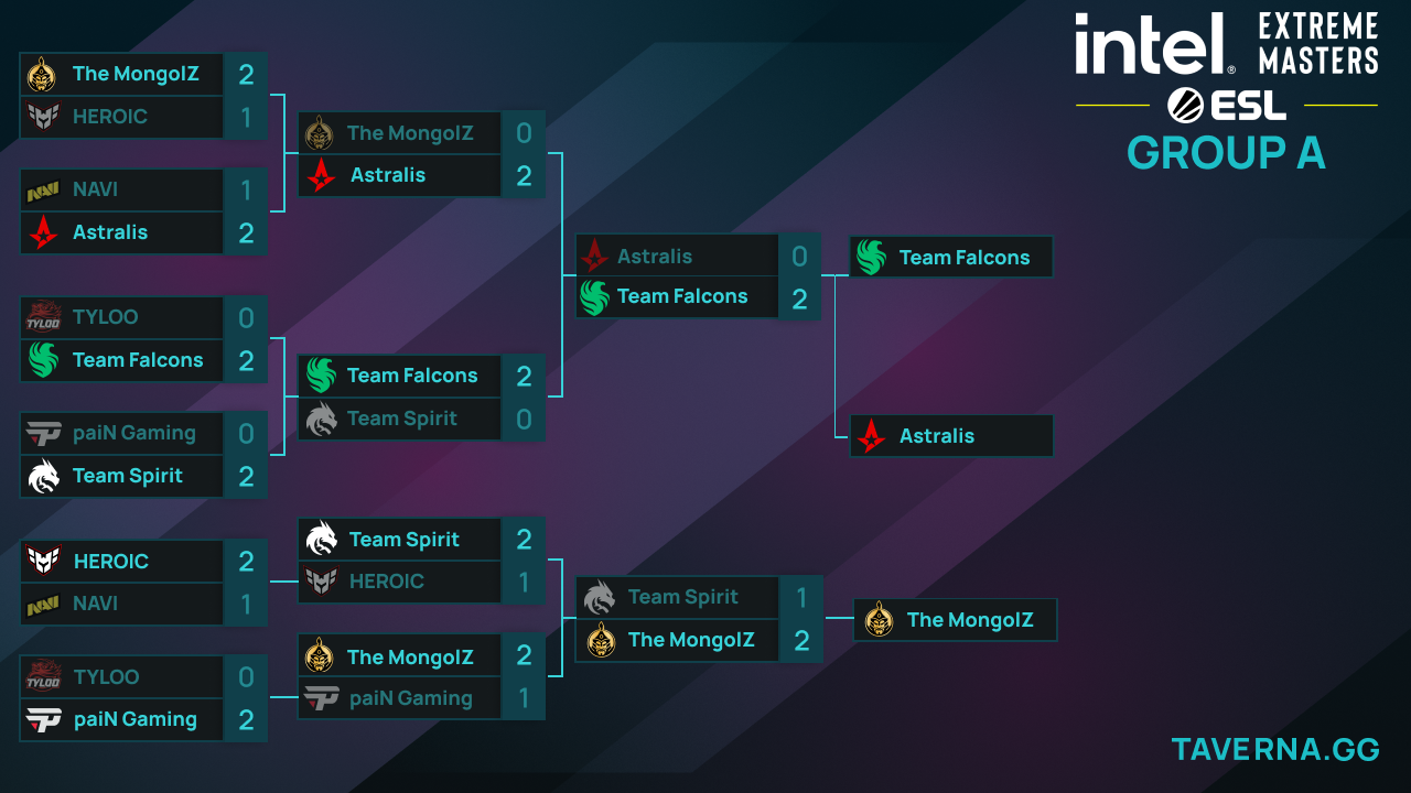 Все об IEM Chengdu - расписание и результаты, составы команд